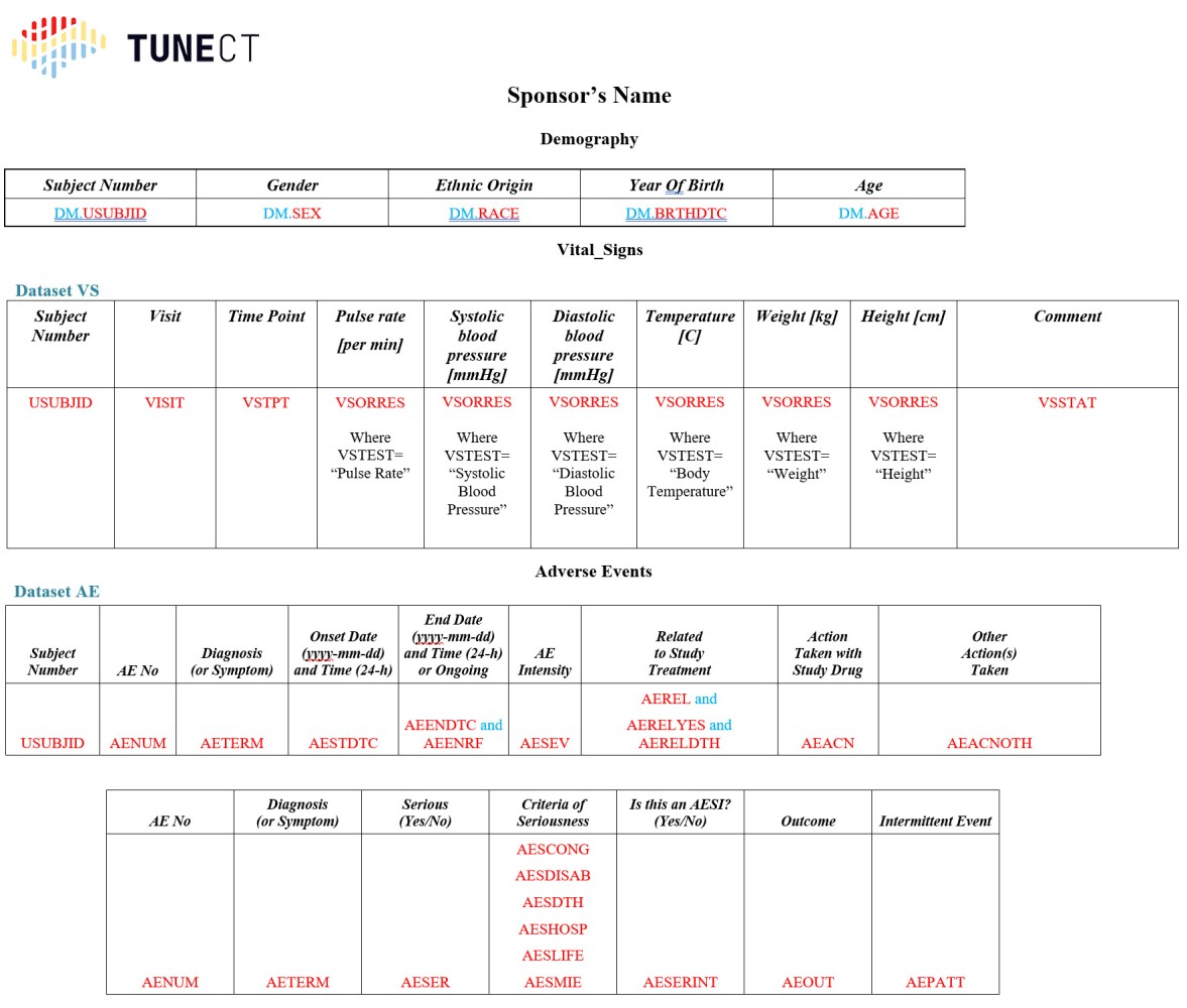 Decoding Patient Data: Understanding Profiles, Listings, and Narratives ...